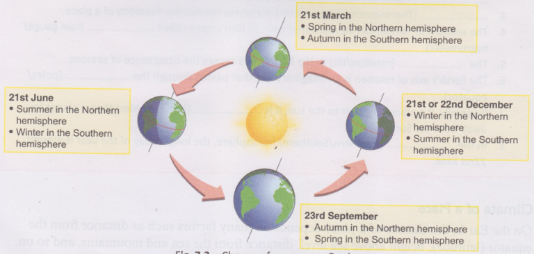 How is Climate differ from Weather - CBSE Library