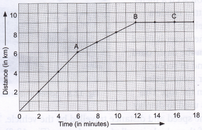What Is A Distance Versus Time Graph - CBSE Library