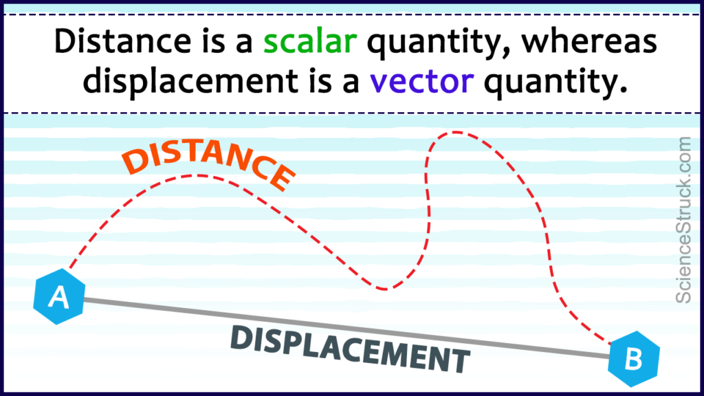 What Is The Difference Between Distance And Displacement - CBSE Library