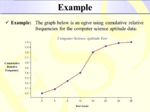What is Cumulative Frequency Curve or the Ogive in Statistics - CBSE ...