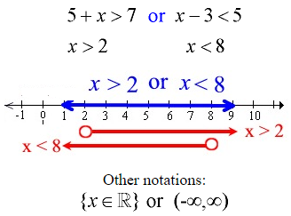 Compound Linear Inequalities - CBSE Library