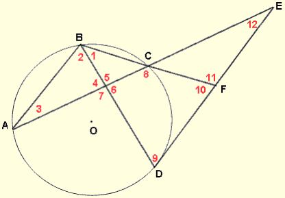 Numerical Work with BIG Circles - CBSE Library