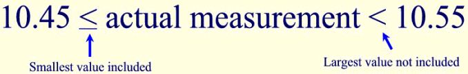 Rounding and Error in Measurement - CBSE Library