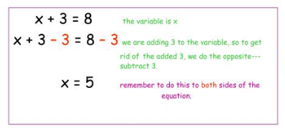Solving Equations - CBSE Library