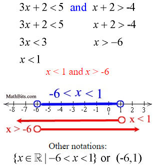 Compound Linear Inequalities - CBSE Library
