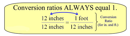 The English System of Measurement - CBSE Library