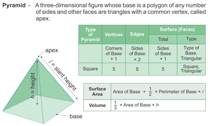 Pyramids - CBSE Library