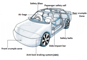 Being Aware of the Need for Safety Features in Vehicles - CBSE Library