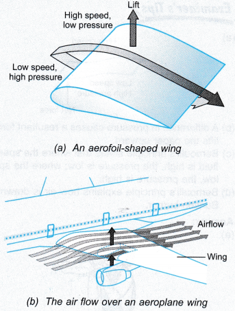 Understanding Bernoulli’s Principle - CBSE Library