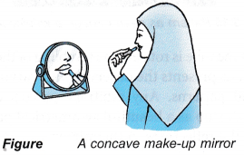 Applications of Reflection of Light in Daily Life - CBSE Library