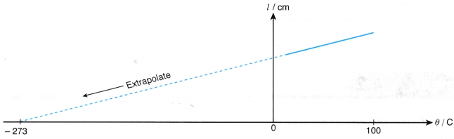 What is Charles' Law in Physics? - CBSE Library