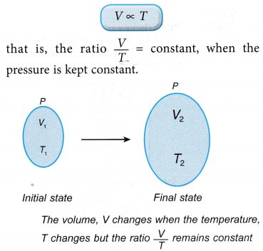 What is Charles' Law in Physics? - CBSE Library
