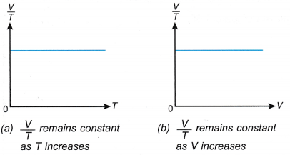 What is Charles' Law in Physics? - CBSE Library