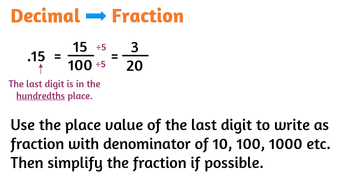 How Do You Convert Fractions Into Decimals And Vice Versa CBSE Library