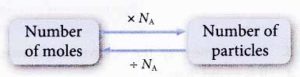 What is One Mole and How many Particles are in a Mole? - CBSE Library