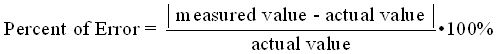 Error in Measurement - CBSE Library