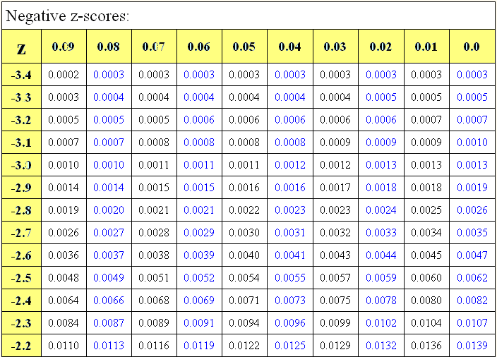 Normal Distribution - CBSE Library