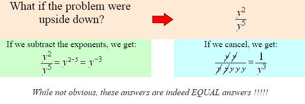 Positive, Negative & Zero Exponents | Algebra Concepts