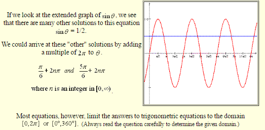 How to Find the General Solution of Trigonometric Equations? - CBSE Library