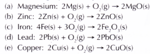 The Reactivity Series of Metals Towards Oxygen - CBSE Library