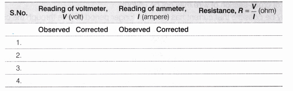CBSE Class 10 Science Lab Manual - Ohm's Law - CBSE Library