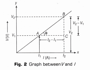 CBSE Class 10 Science Lab Manual - Ohm's Law - CBSE Library