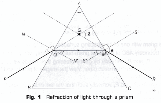 CBSE Class 10 Science Lab Manual - Refraction Through Prism - CBSE Library