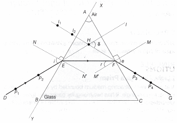 CBSE Class 10 Science Lab Manual - Refraction Through Prism - CBSE Library