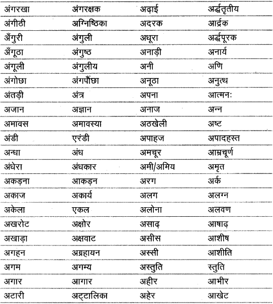 शब्द (Shabd) (शब्द-विचार) - परिभाषा, भेद और उदाहरण : हिन्दी व्याकरण ...