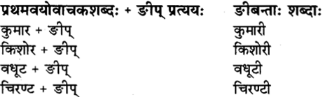 Deep Pratyay in Sanskrit - डीप् प्रत्यय: - Deep Pratyay ke Udaharan ...