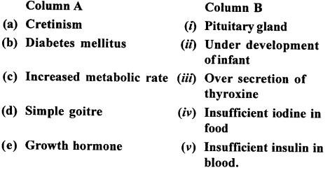 Endocrine System and Adolescence Selina ICSE Solutions for Class 8 ...