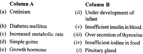 Endocrine System and Adolescence Selina ICSE Solutions for Class 8 ...