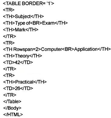 Plus Two Computer Application Chapter Wise Questions and Answers Chapter 5 Web Designing Using ...