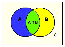 Working with Sets and Venn Diagrams - CBSE Library