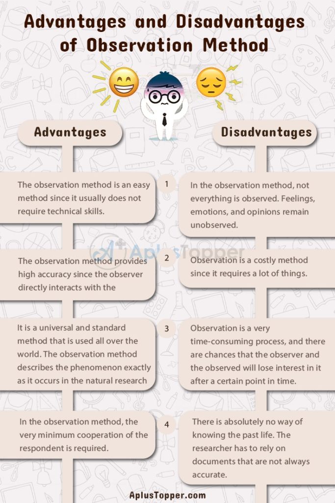 Advantages and Disadvantages of Observation Method | Merits and ... Advantages and Disadvantages of Observation Method | Merits and ...