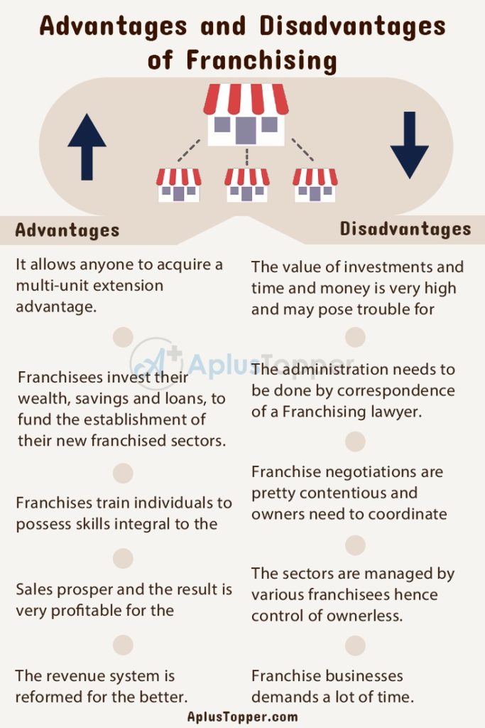 Franchising Advantages and Disadvantages | Pros and Cons of Buying a ...