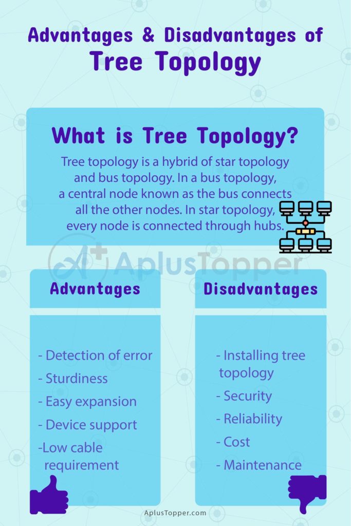 Tree Topology Advantages and Disadvantages | What is Tree Topology ... Tree Topology Advantages and Disadvantages | What is Tree Topology ...