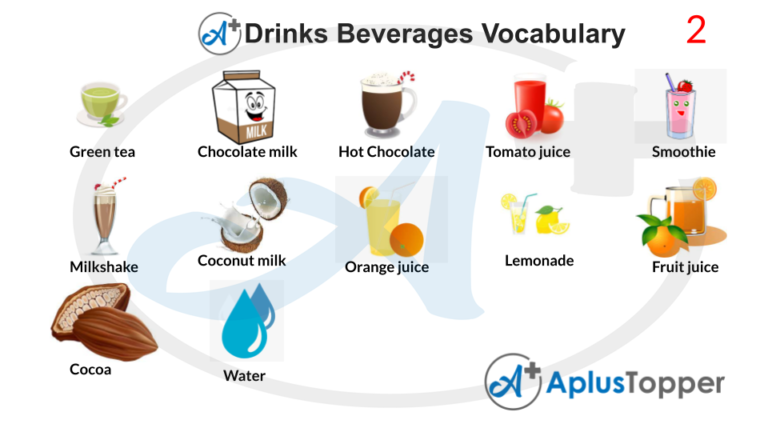 Drinks Beverages Vocabulary | List of Drink and Beverages Vocabulary ...