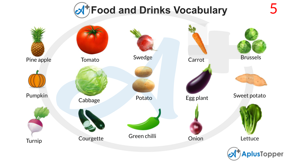 Food and Drinks Vocabulary | List of Types of Food and Drinks ...