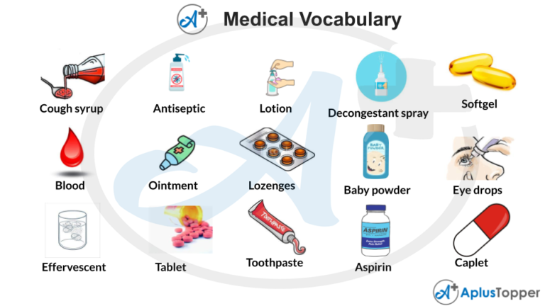 Medicine English Medical Vocabulary | List of Medicine Names Vocabulary ...