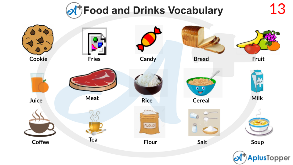 Food and Drinks Vocabulary | List of Types of Food and Drinks ...
