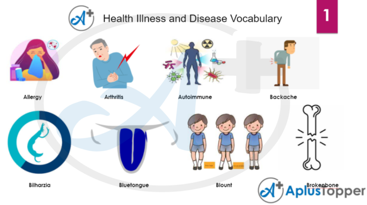 Illness and Diseases Vocabulary | List of Common Health Problems and ...