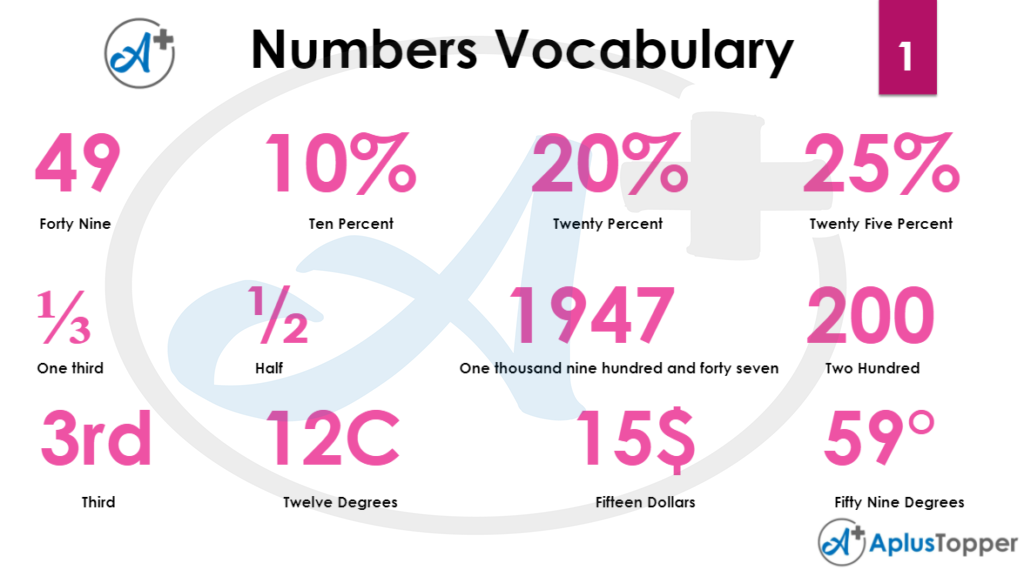 Numbers Vocabulary | List of Numbers Vocabulary in English With ...