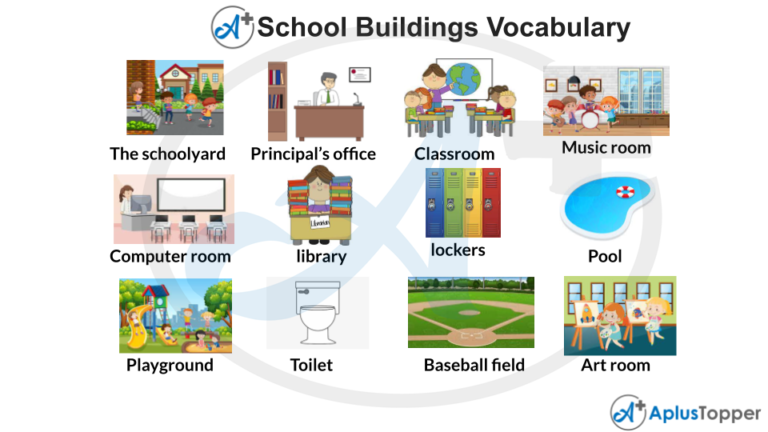 School Buildings Vocabulary | List of School Buildings Vocabulary With ...