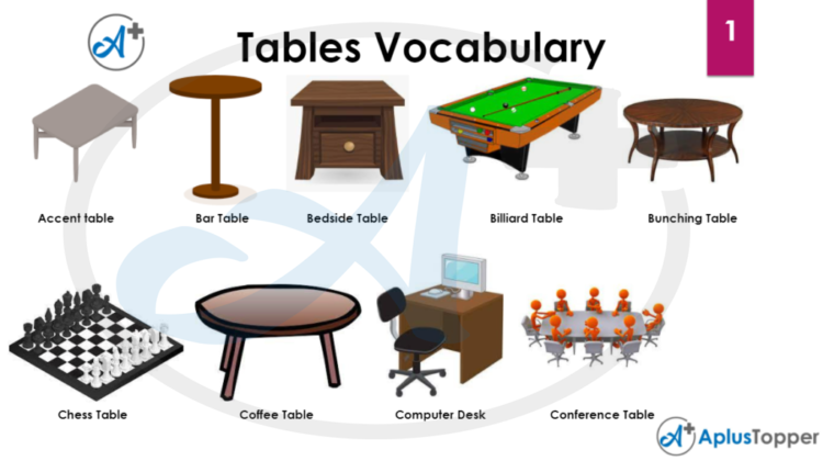 Tables Vocabulary | List of Tables Vocabulary in English and Learn ...