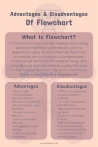 Advantages and Disadvantages of Flowchart | What are the Advantages and ...