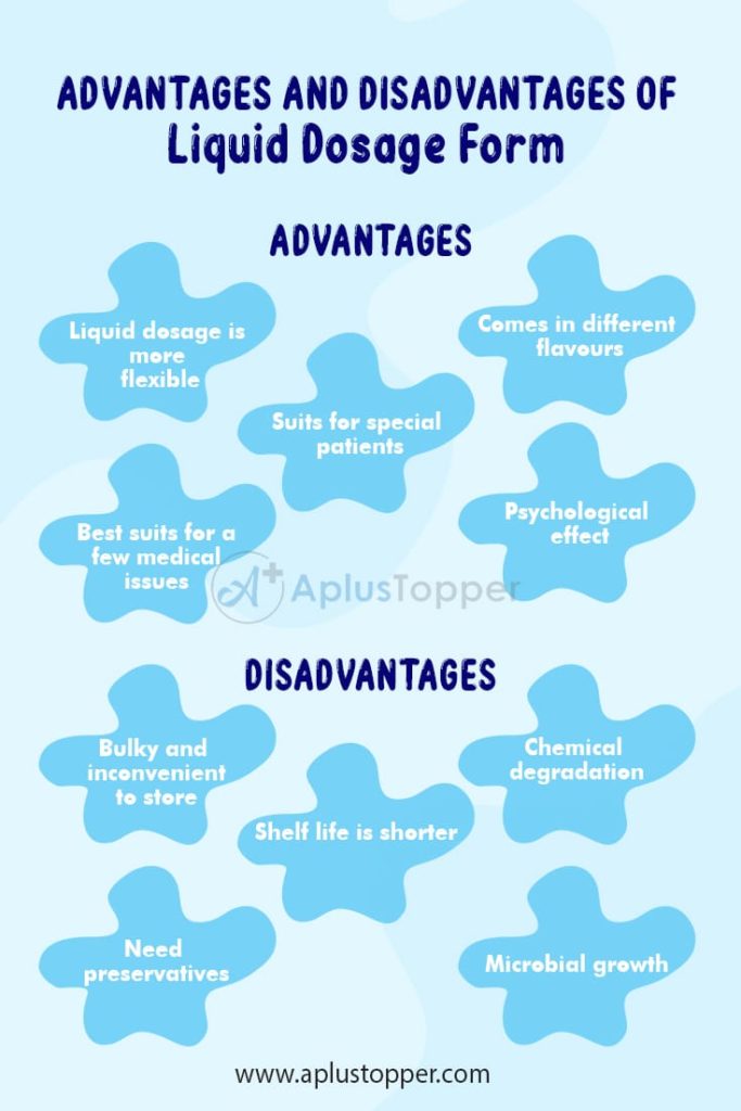 Advantages and Disadvantages of Liquid Dosage Form | Definition, Classification, Types, Beneits ...