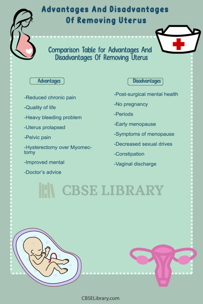 Advantages And Disadvantages Of Removing Uterus | What is Hysterectomy ...