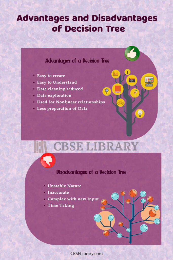 Top 5 Advantages and Disadvantages of Decision Tree | Types, Pros and Cons, Benefits and ...