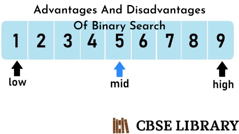 Advantages And Disadvantages Of Binary Search | Limitations and ... Advantages And Disadvantages Of Binary Search | Limitations and ...